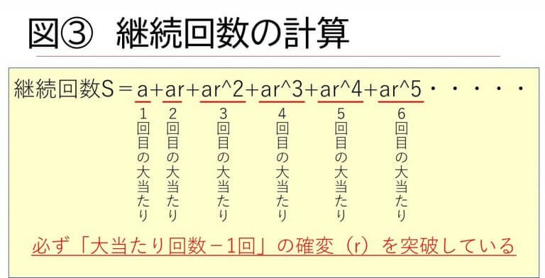 【パチンコ計数管理 基礎編20】平均継続回数の求め方（1）（月刊aj連載20） アミューズメントビジネスコンサルティング株式会社